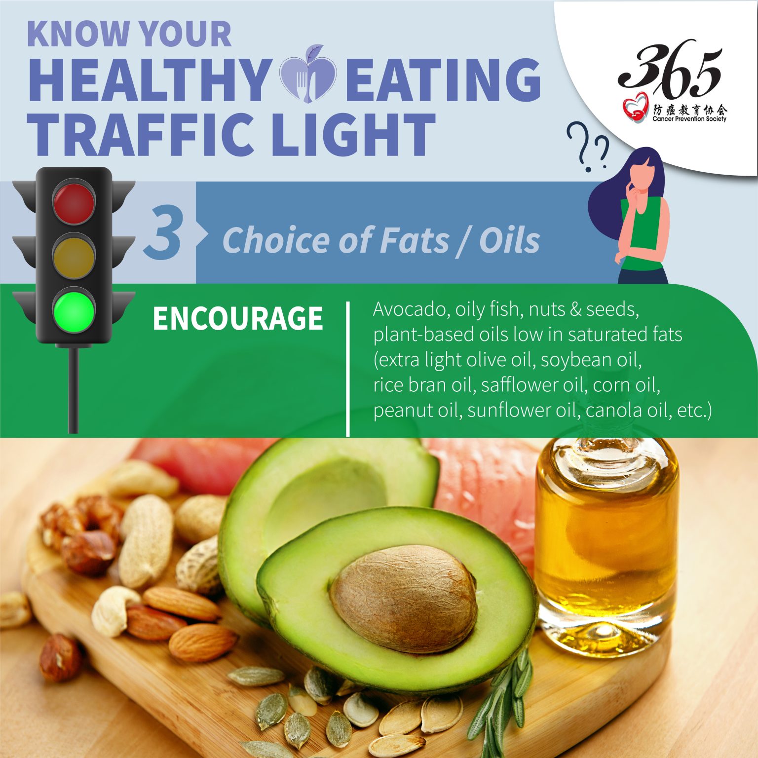 Know Your Healthy Eating Traffic Light - Choice of Fats and Oils | 365 ...