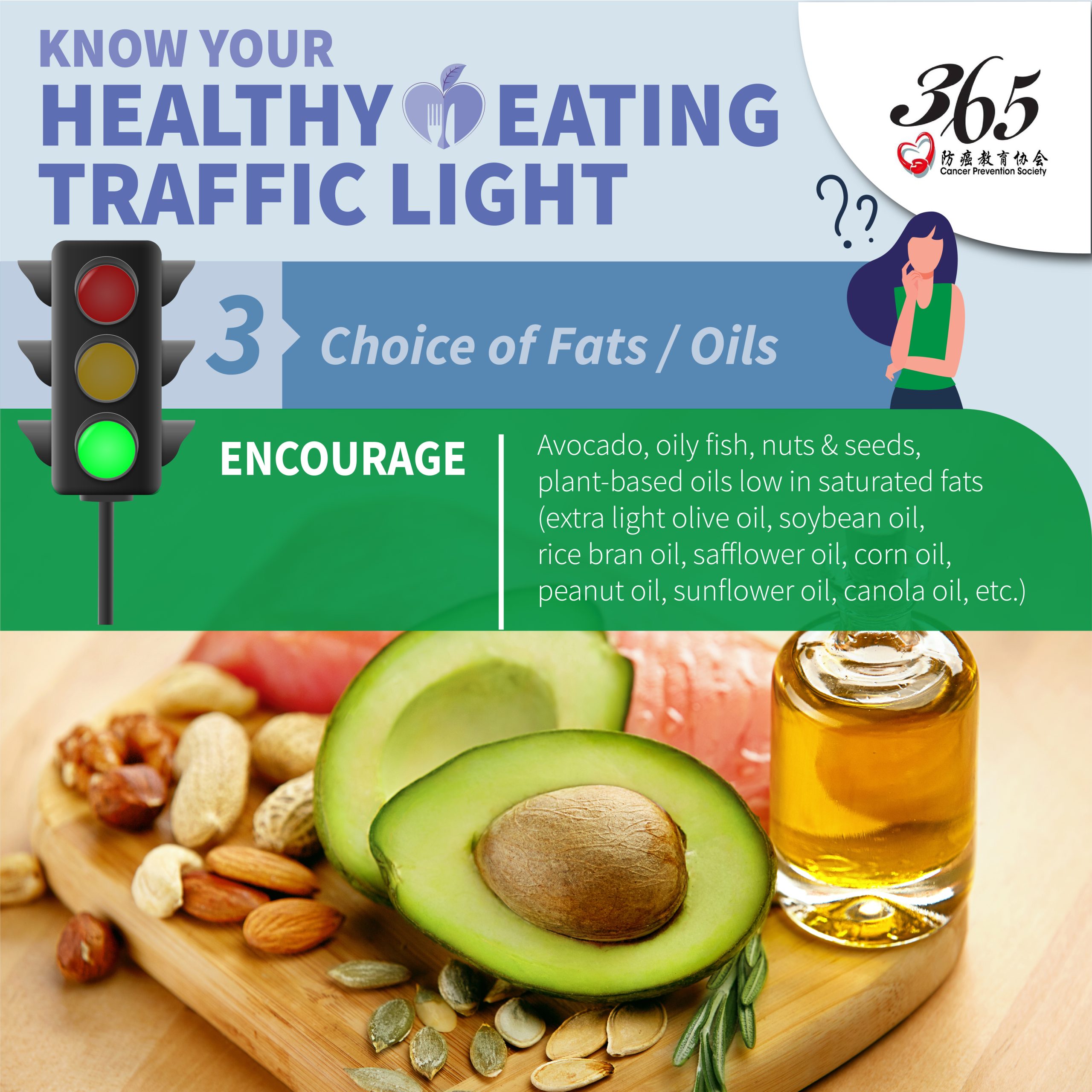 Know Your Healthy Eating Traffic Light - Choice of Fats and Oils | 365 ...