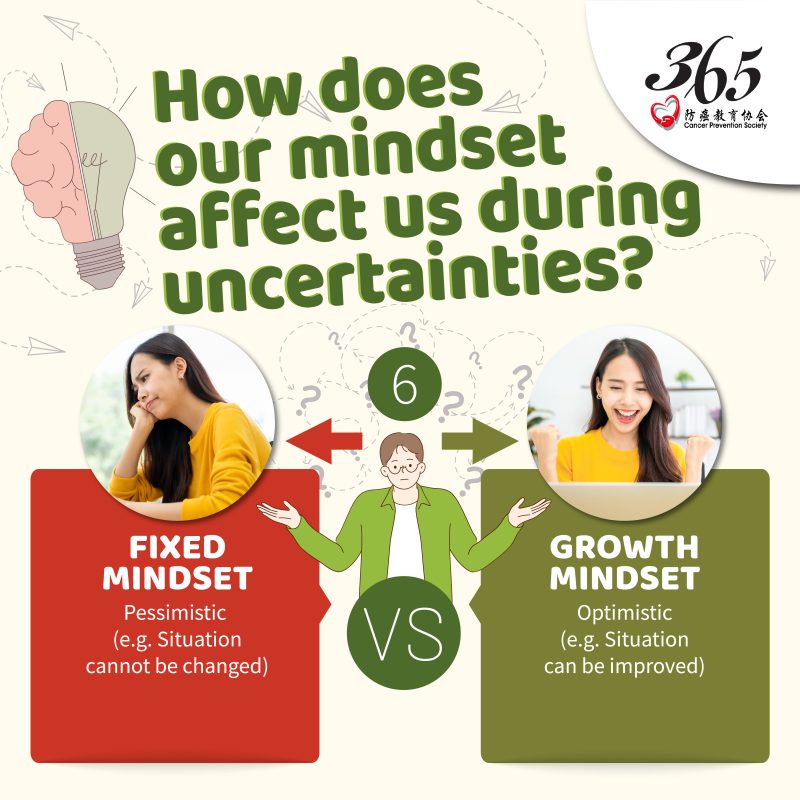 How does our mindset affect us during uncertainties? | 365 Cancer ...