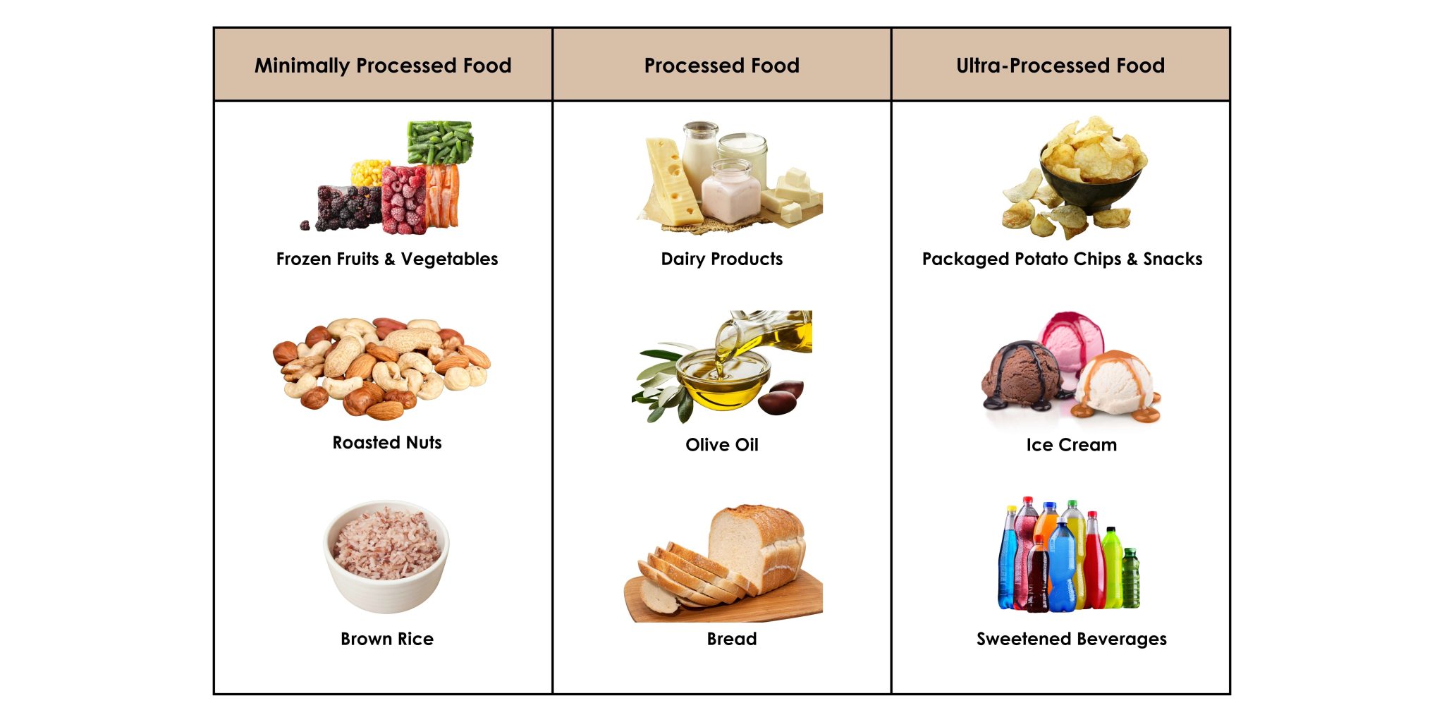 Is processed food really bad? | 365 Cancer Prevention Society