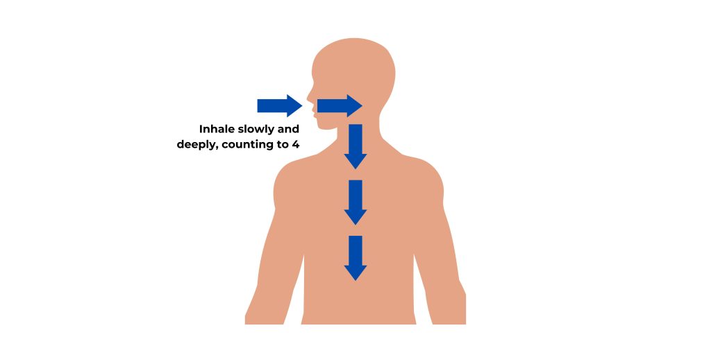 Effective Strategies For Managing Stress | 365 Cancer Prevention Society